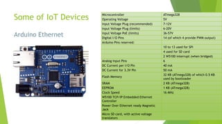 IoT Devices, Which One is Right for You to Learn | PPTX