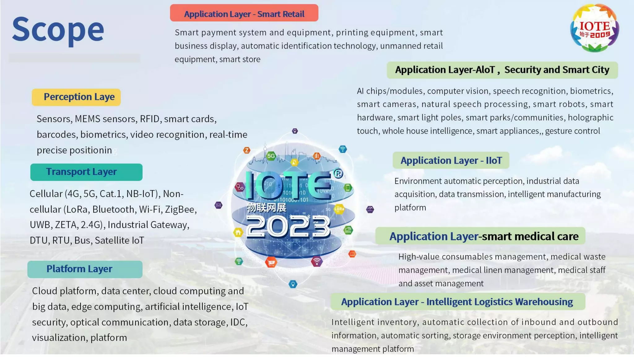 Real-World Impact of IoT across Industries | PDF