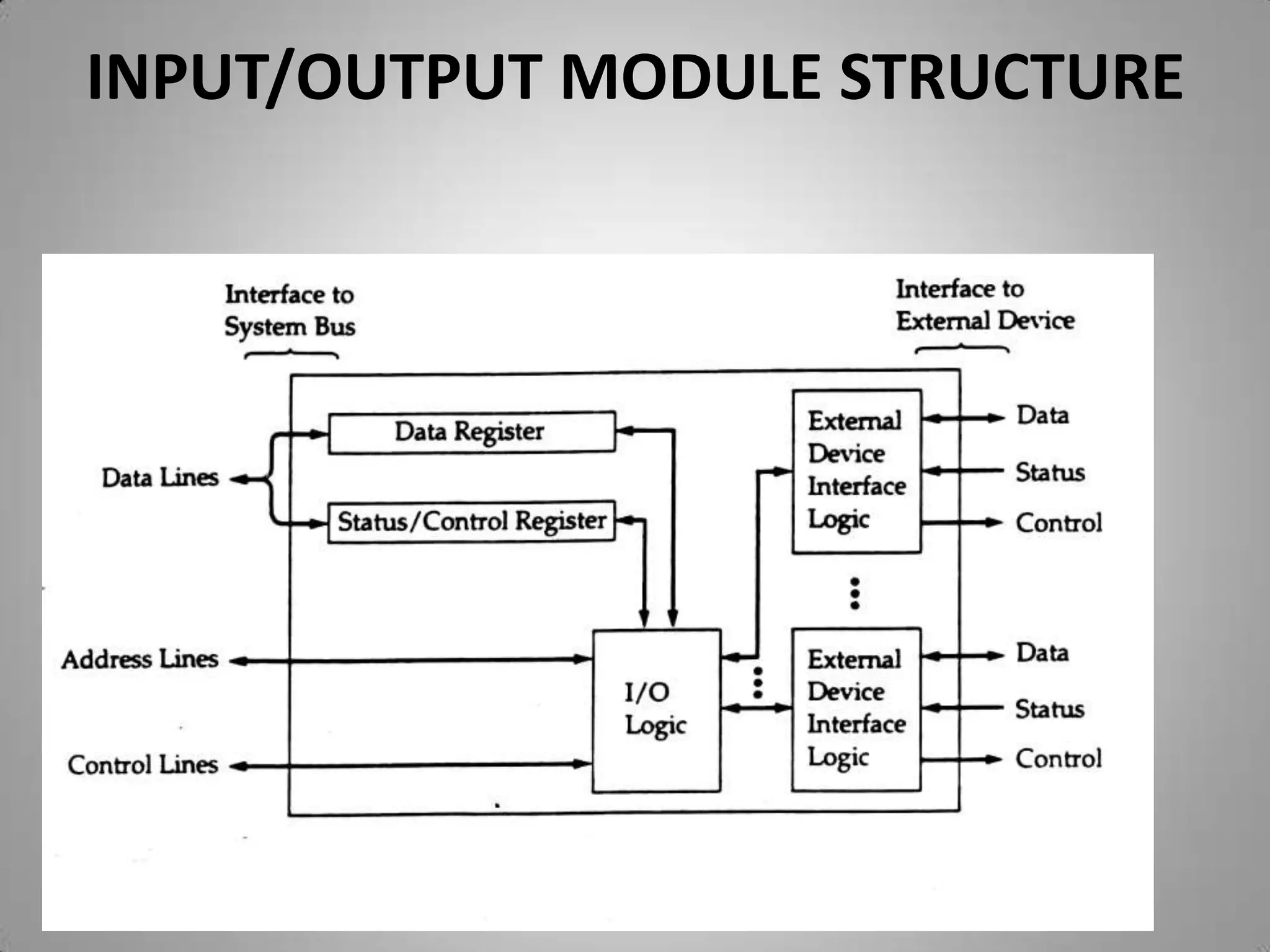 Io techniques & its types | PPTX