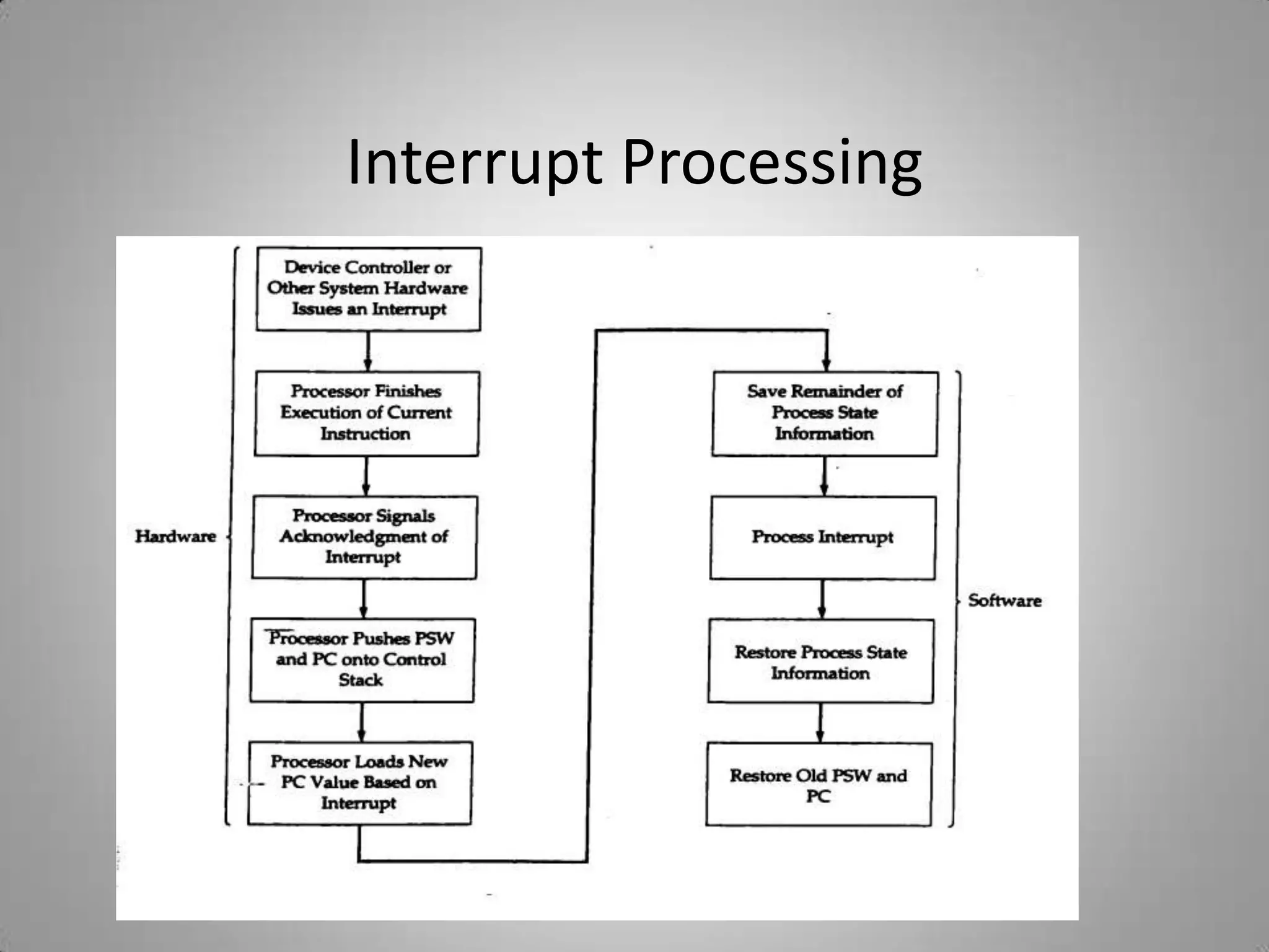 Io techniques & its types | PPTX
