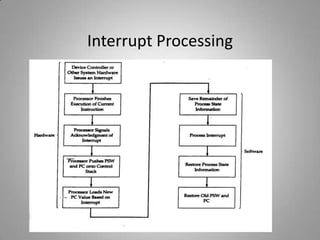 Io techniques & its types | PPTX