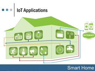 IoT ecosystem | PDF