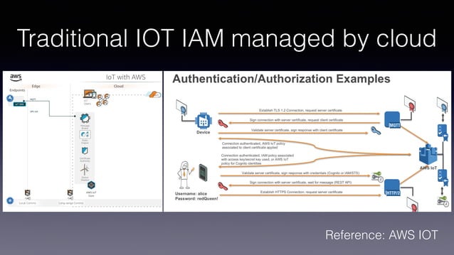 Blockchain and IAM for IOT Edge Authentication | PPT