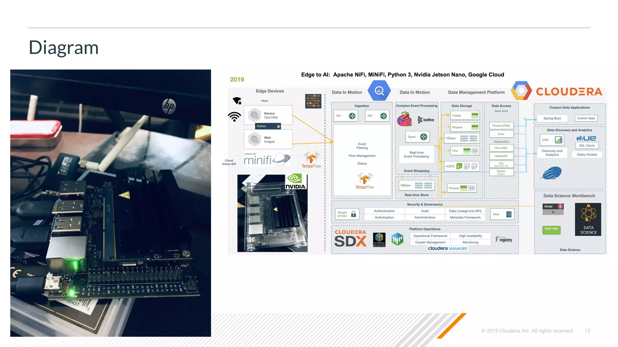 IoT Edge Data Processing with NVidia Jetson Nano oct 3 2019 | PDF
