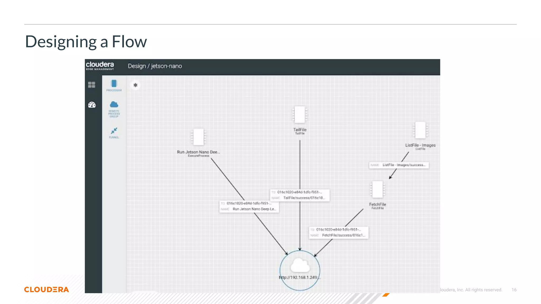 IoT Edge Data Processing with NVidia Jetson Nano oct 3 2019 | PDF