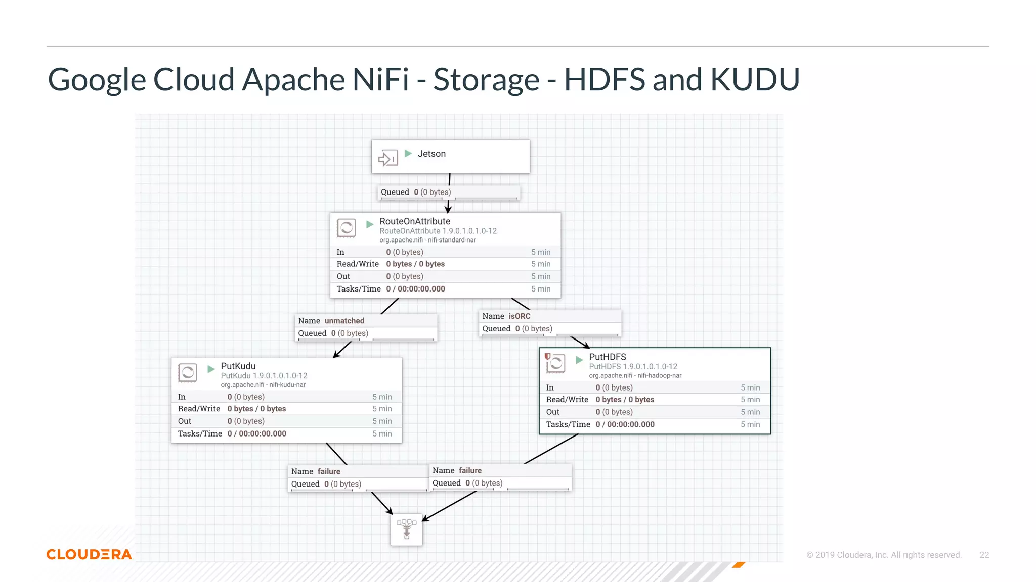 IoT Edge Data Processing with NVidia Jetson Nano oct 3 2019 | PDF