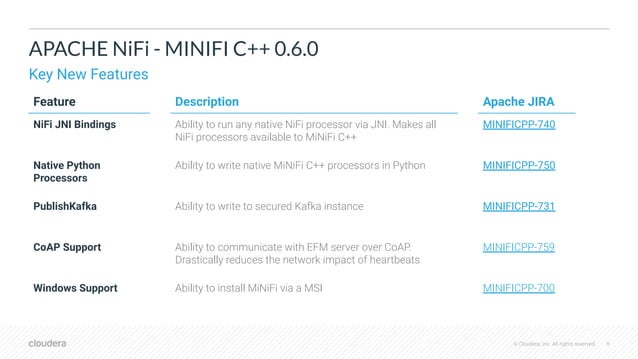 IoT Edge Data Processing with NVidia Jetson Nano oct 3 2019 | PDF