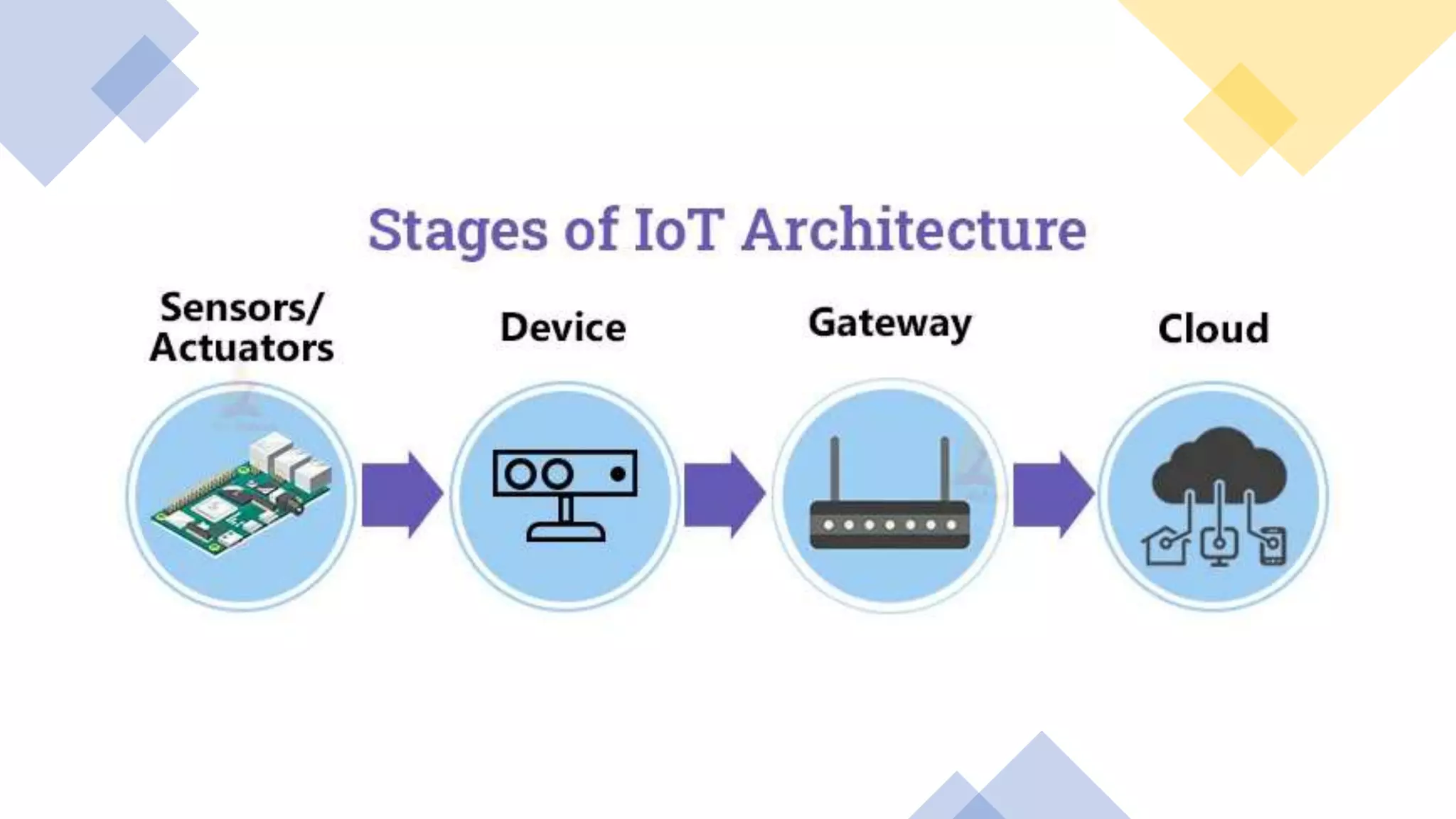 Iot Edge Ss Jppptx