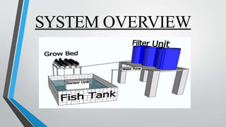 IoT ENABLED AUTOMATIC AUQUAPONICS SYSTEMS.pptx