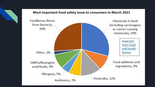 IoT Enabled Food Quality monitoring- ITM120.pptx