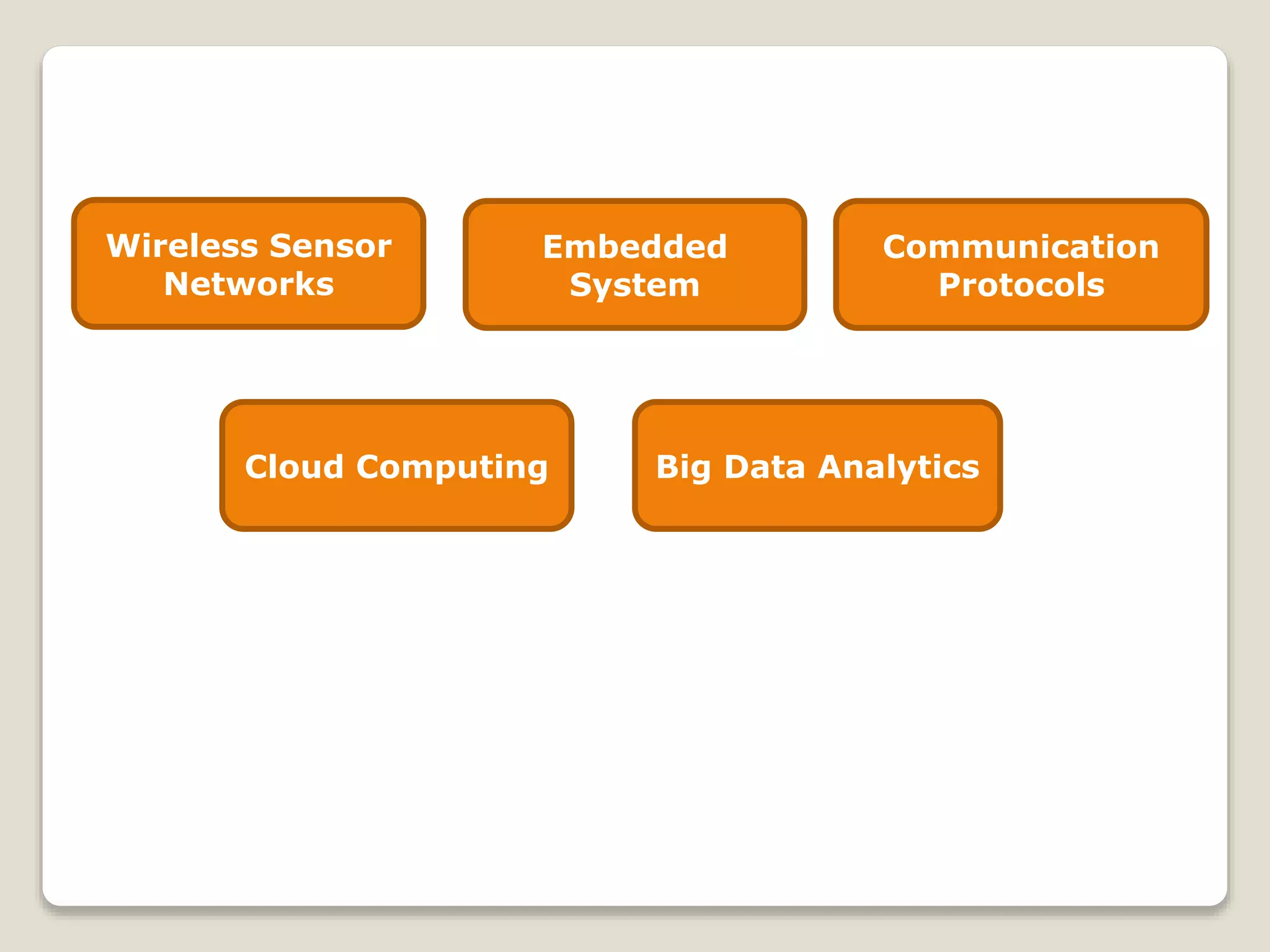 Iot Enabled Technologies Ppt 