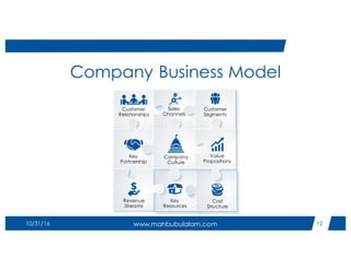 IOT Entrepreneurship: A Framework for Success | PPT