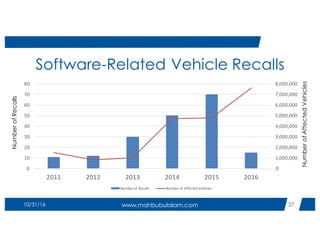 IOT Entrepreneurship: A Framework for Success | PPT