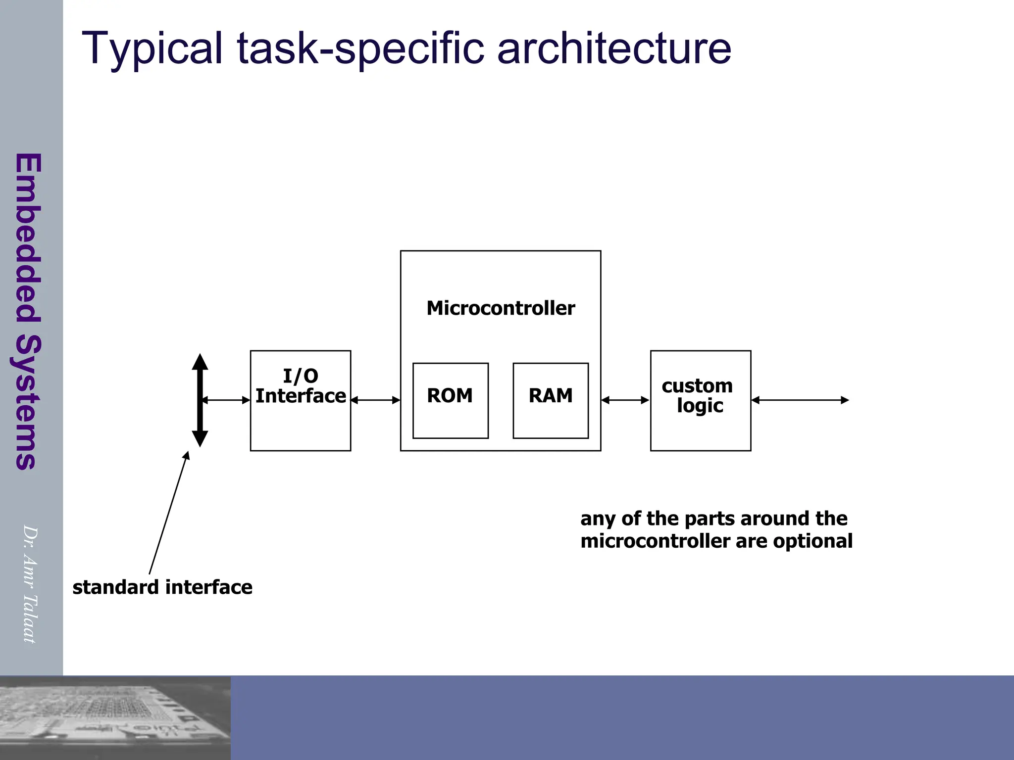 IOT Design: An Embedded System & its Applications | PPT