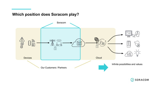 From eSIMs to iSIMs: It’s Inside the Manufacturing | PPT