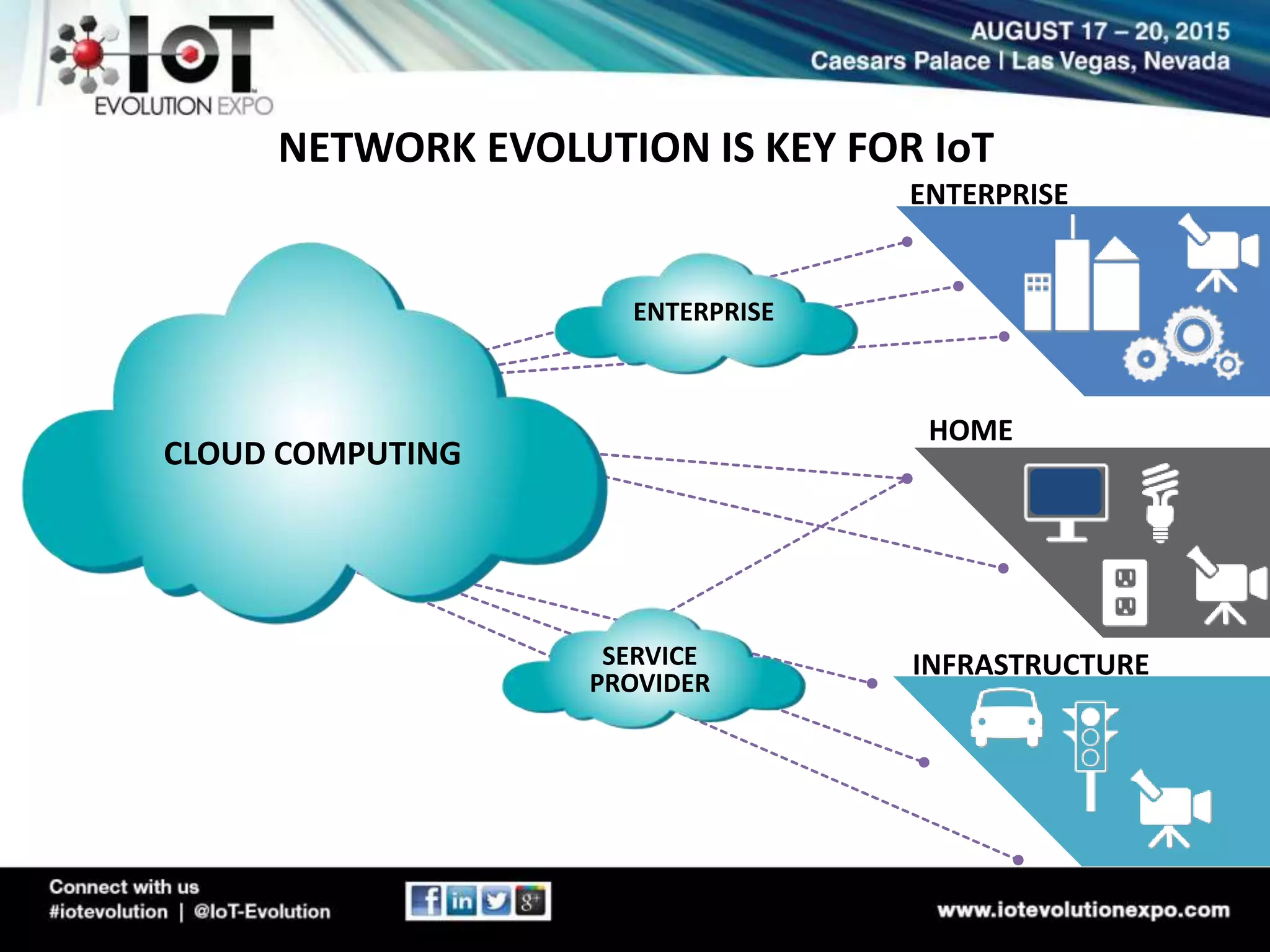 IoT Evolution August 2015 | PPT