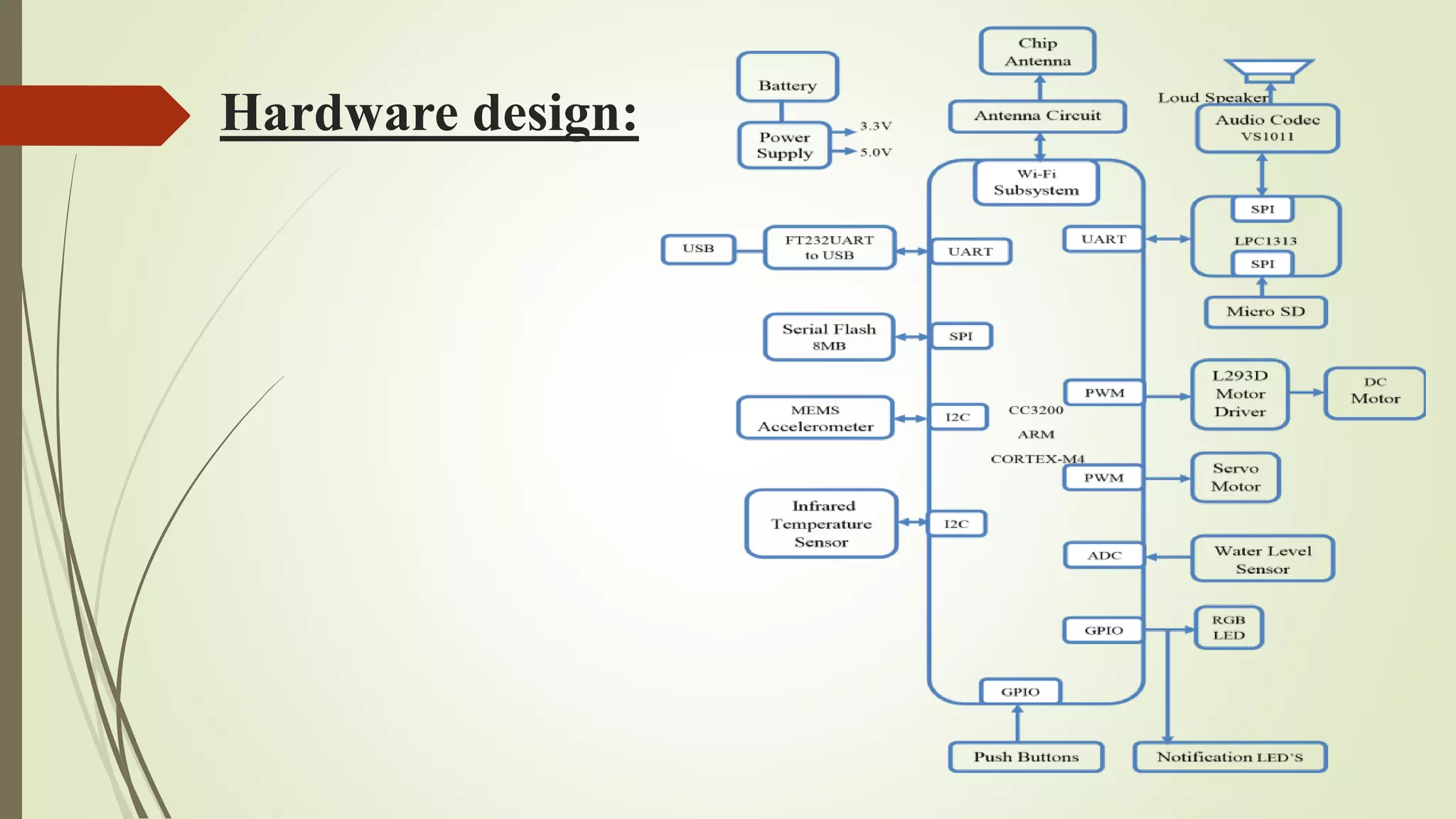 Iot Based Disaster Detection And Early Warning Device By Shweta Gaikwad Pptx Cloud Computing