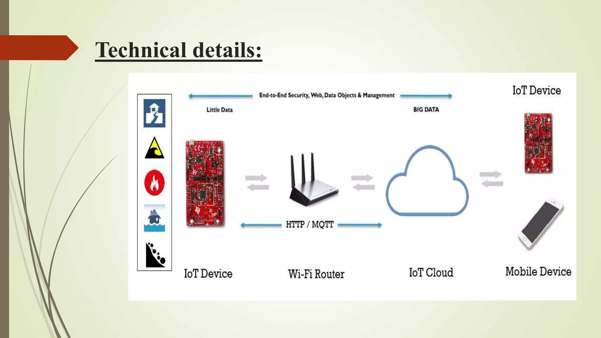 IoT Based Disaster Detection and Early Warning Device By Shweta Gaikwad | PPTX