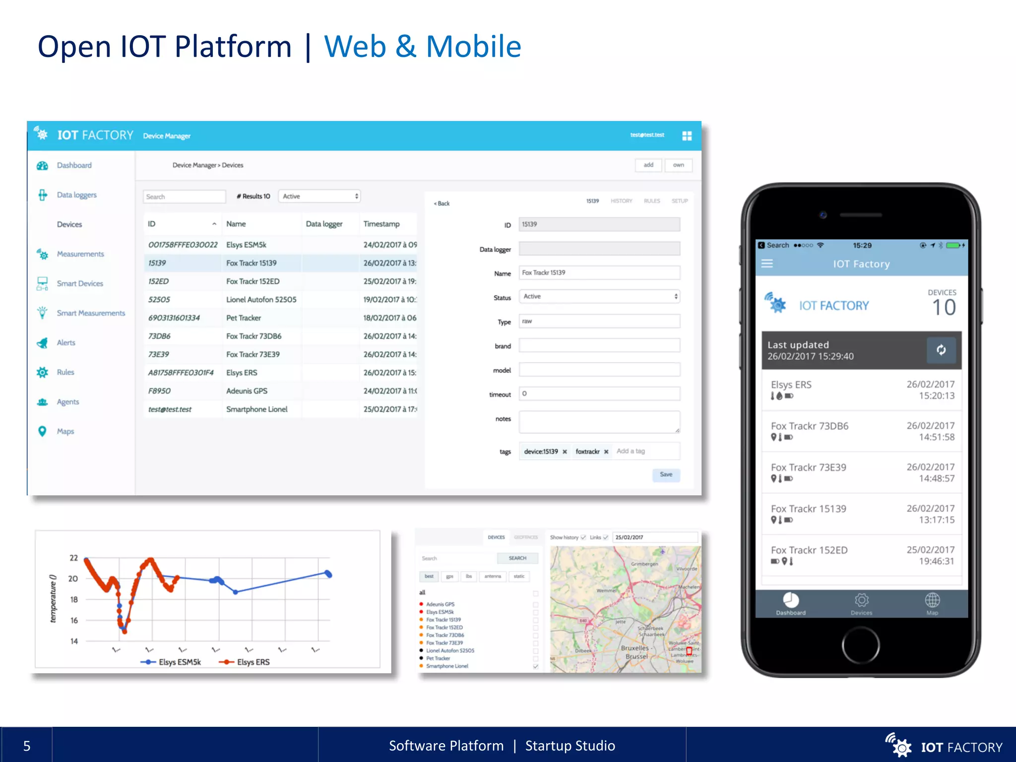 IOT Factory - Open IOT Platform & Startup Studio | PDF