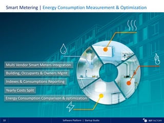 IOT Factory - Open IOT Platform & Startup Studio | PDF