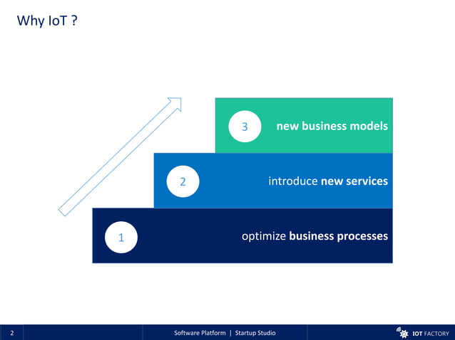 IOT Factory - Open IOT Platform & Startup Studio | PDF