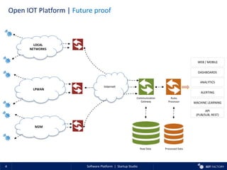 IOT Factory - Open IOT Platform & Startup Studio | PDF