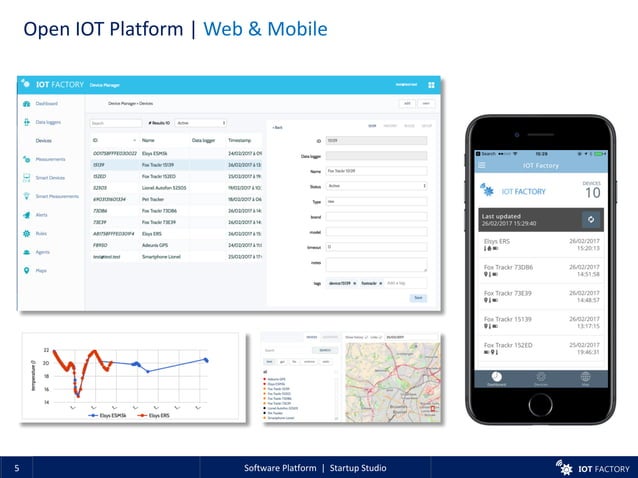 IOT Factory - Open IOT Platform & Startup Studio | PDF