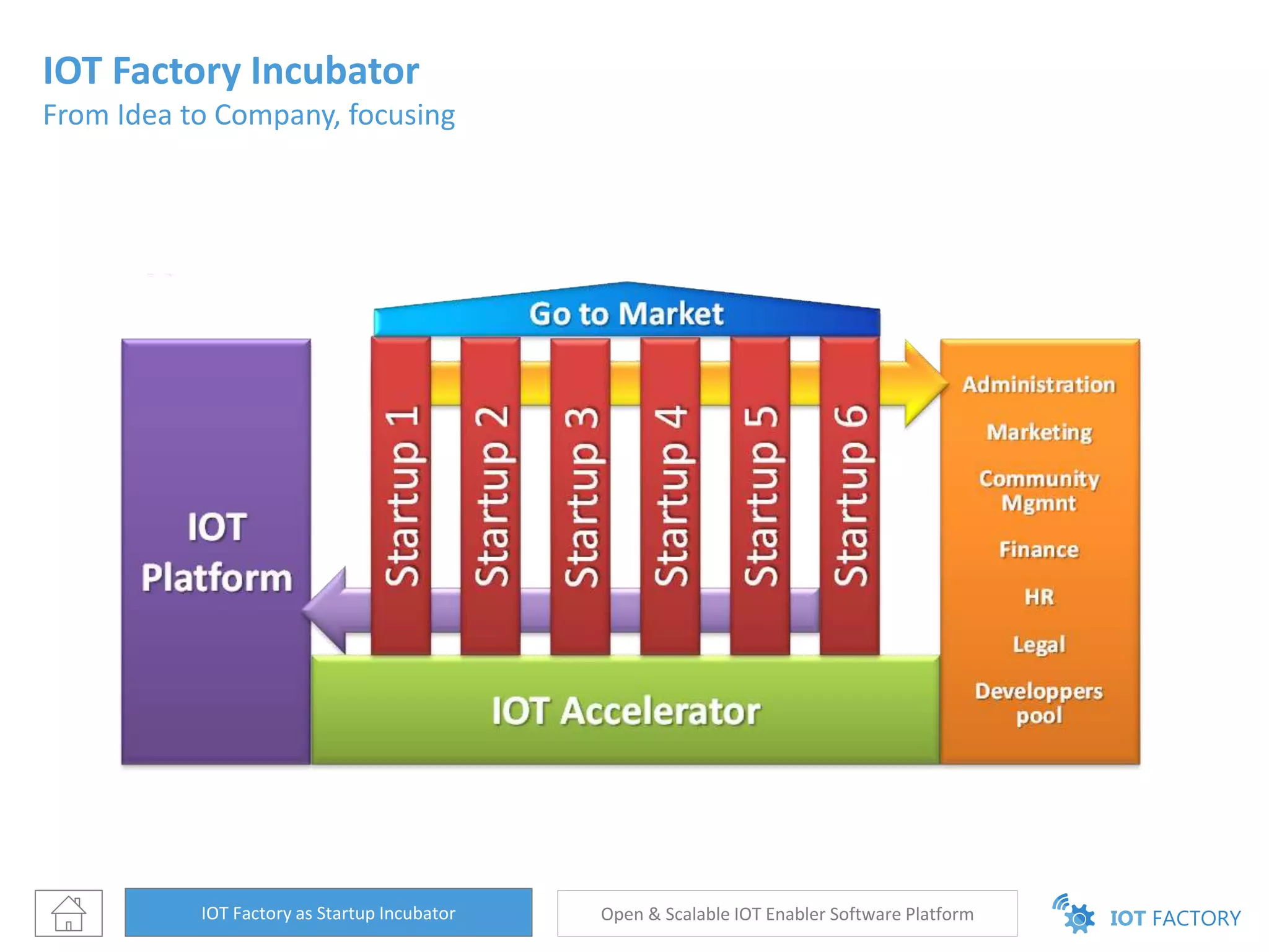IOT Factory introduction | PPT