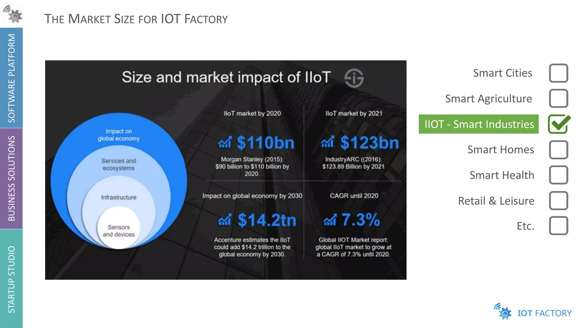 IOT Factory introduction | PPT