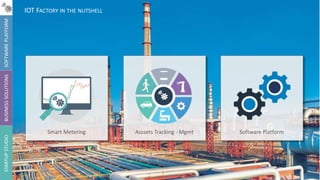 IOT Factory introduction | PPT