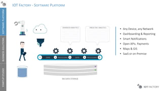 IOT Factory introduction | PPT