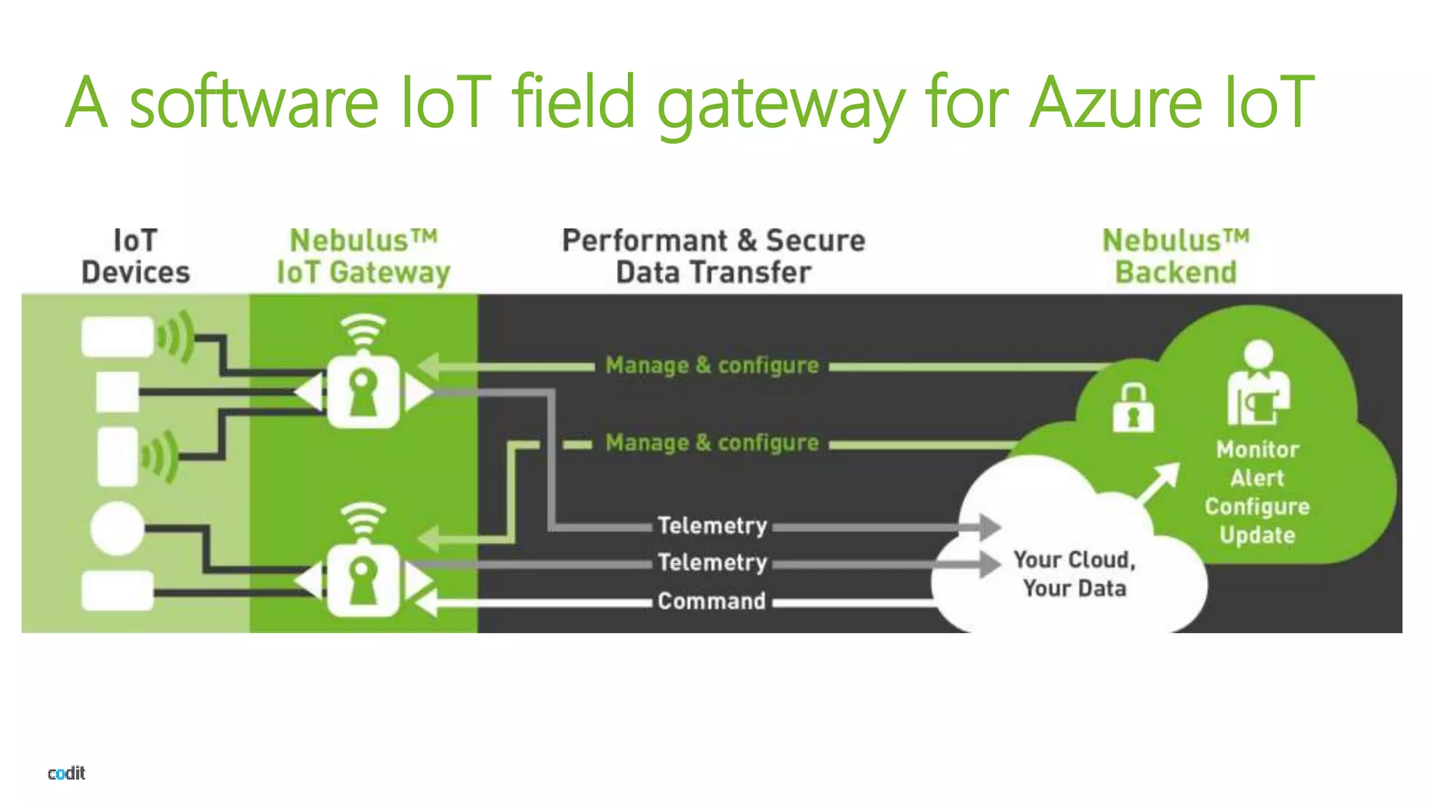 The truth about IoT field gateways (Sam Vanhoutte @IoT Convention ...