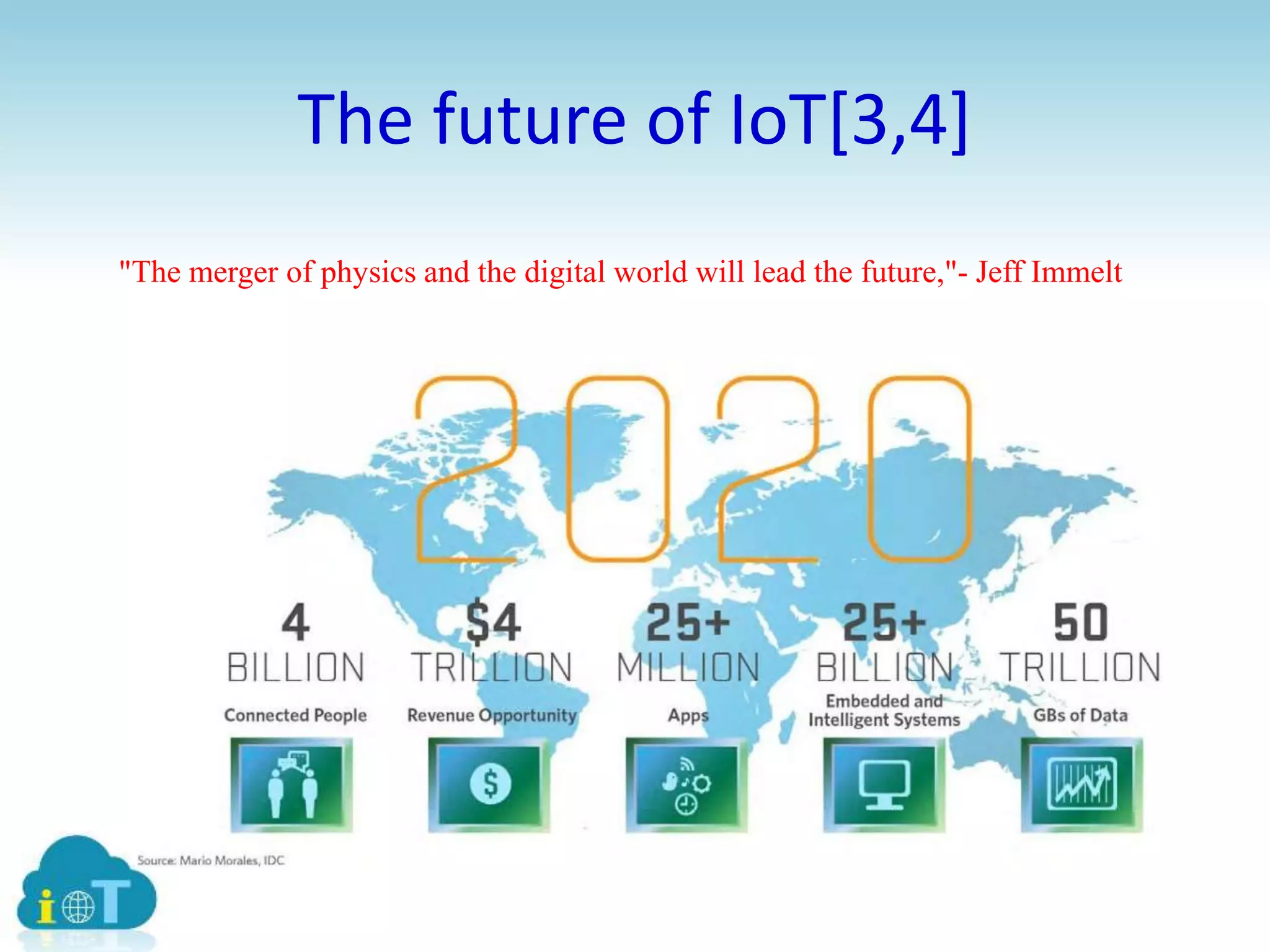Internet of Things (IoT) - Introduction ppt | PPTX