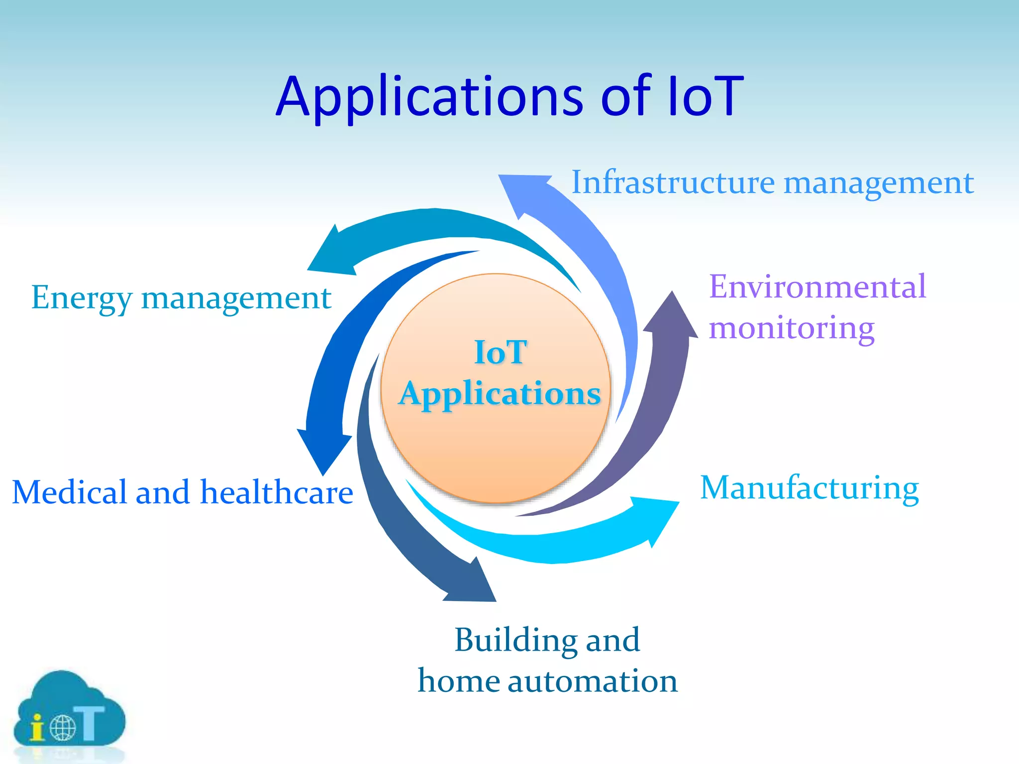 Internet of Things (IoT) - Introduction ppt | PPTX