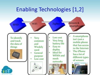 Internet of Things (IoT) - Introduction ppt | PPTX