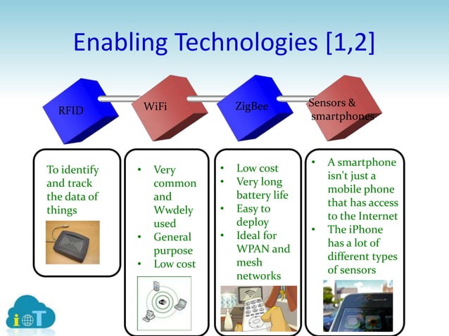 Internet of Things (IoT) - Introduction ppt | PPTX