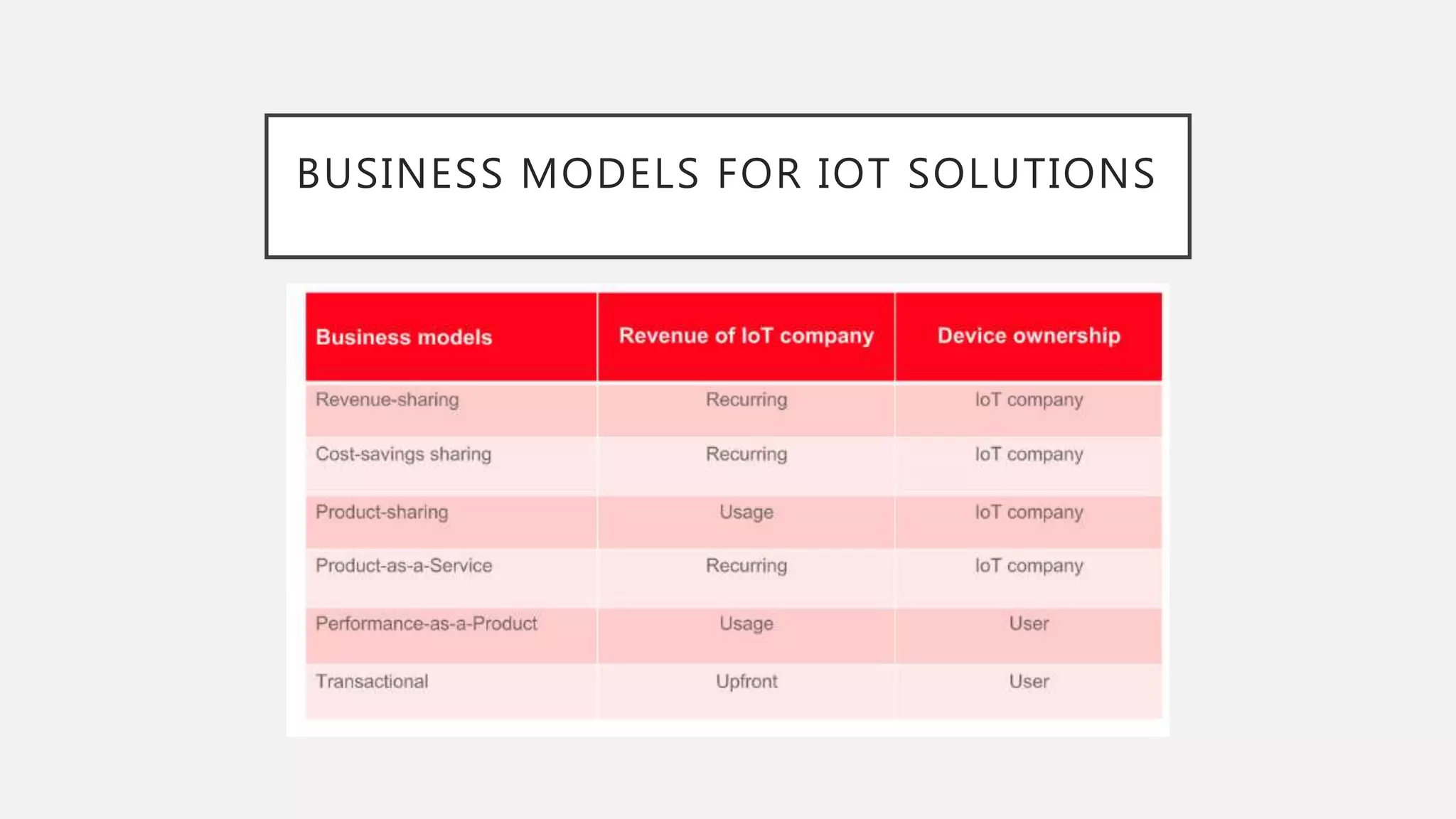 IoT Final Project | PPT