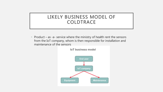 IoT Final Project | PPT