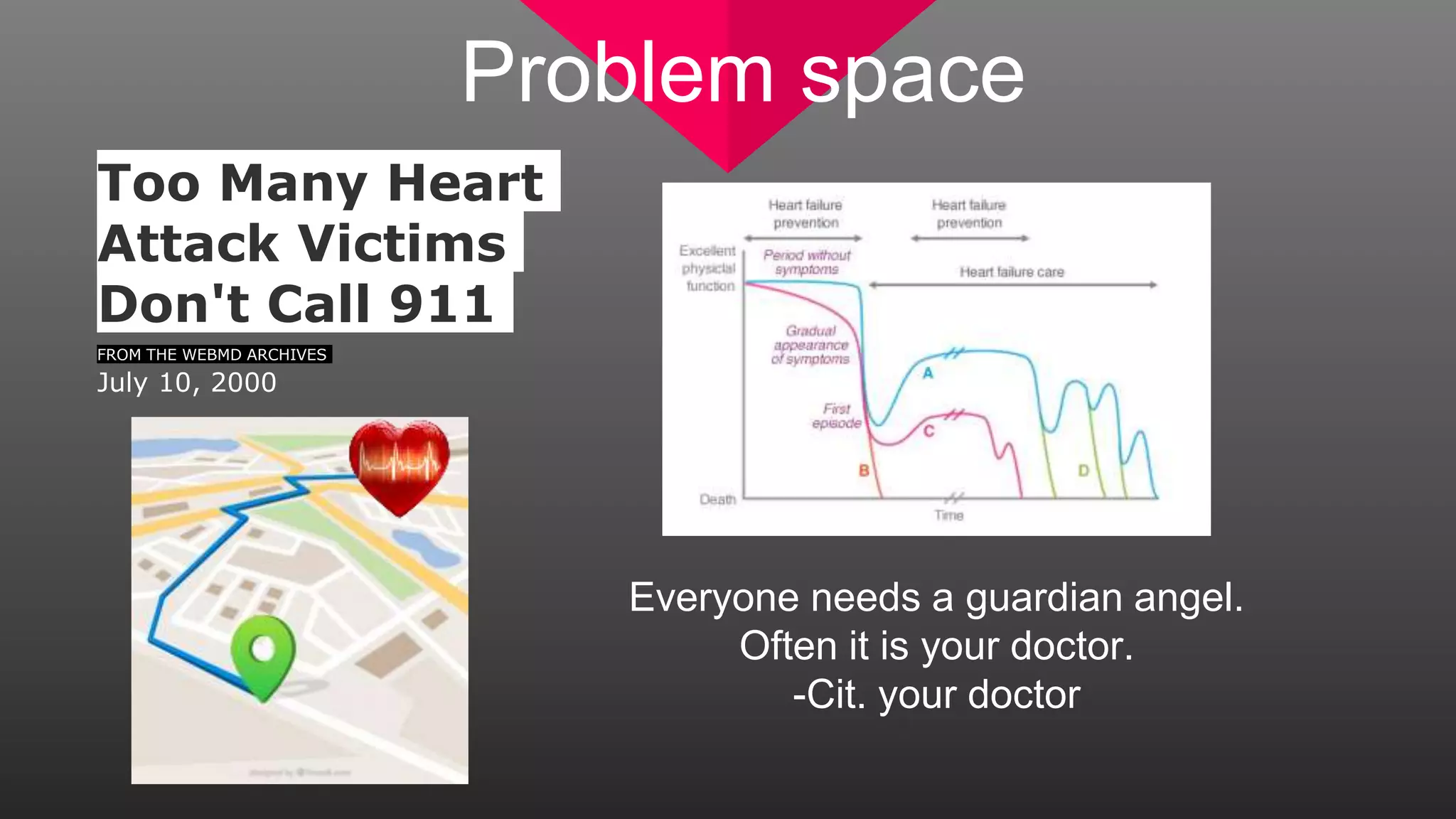 IoT Final Project Presentation | PPT