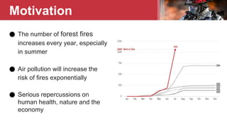 Forest Safe Iot project | PPT