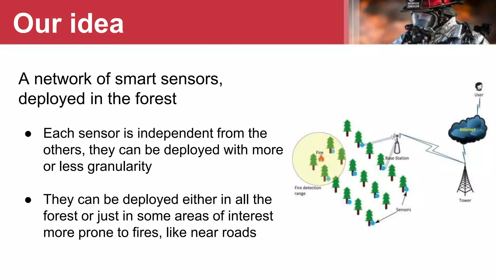 Forest Safe Iot project | PPTX