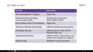 IoT Fit for purpose - how to be successful in IOT Conclusion Connect | PPT