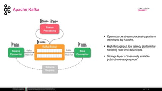 IoT Fit for purpose - how to be successful in IOT Conclusion Connect | PPT