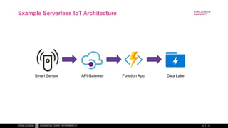 IoT Fit for purpose - how to be successful in IOT Conclusion Connect | PPT