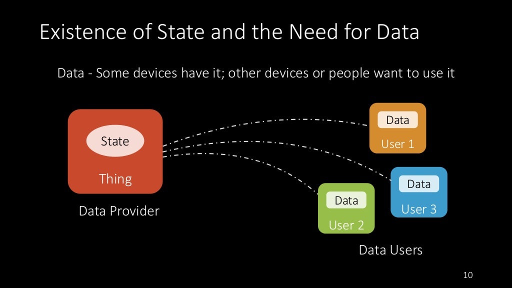 Data - Some devices have