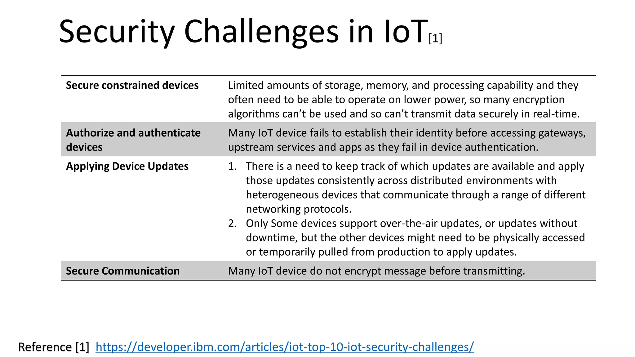 Internet of Things Forensics | PPTX