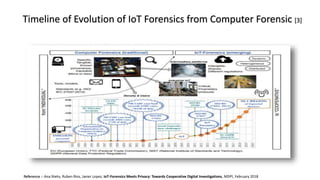 Internet of Things Forensics | PPTX