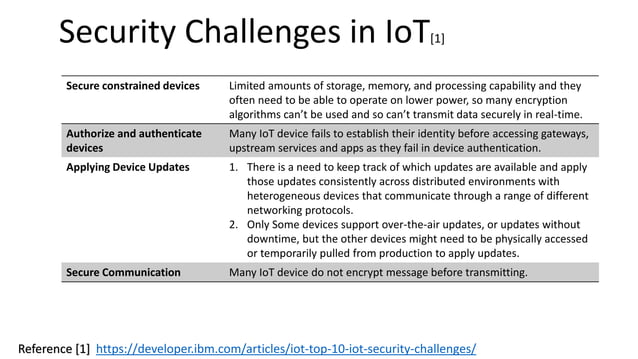 Internet of Things Forensics | PPTX