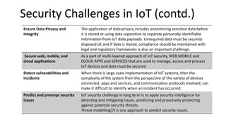 Internet of Things Forensics | PPTX