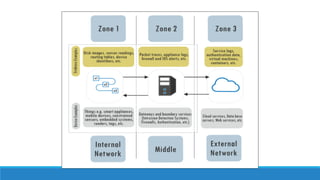 IOT Forensic Challenges | PDF